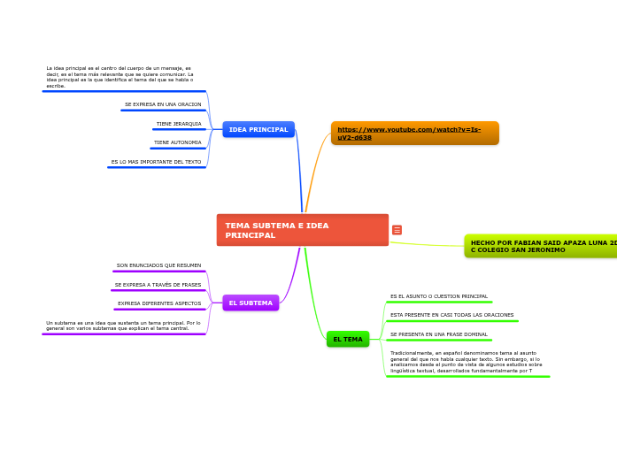 TEMA SUBTEMA E IDEA PRINCIPAL - Mind Map